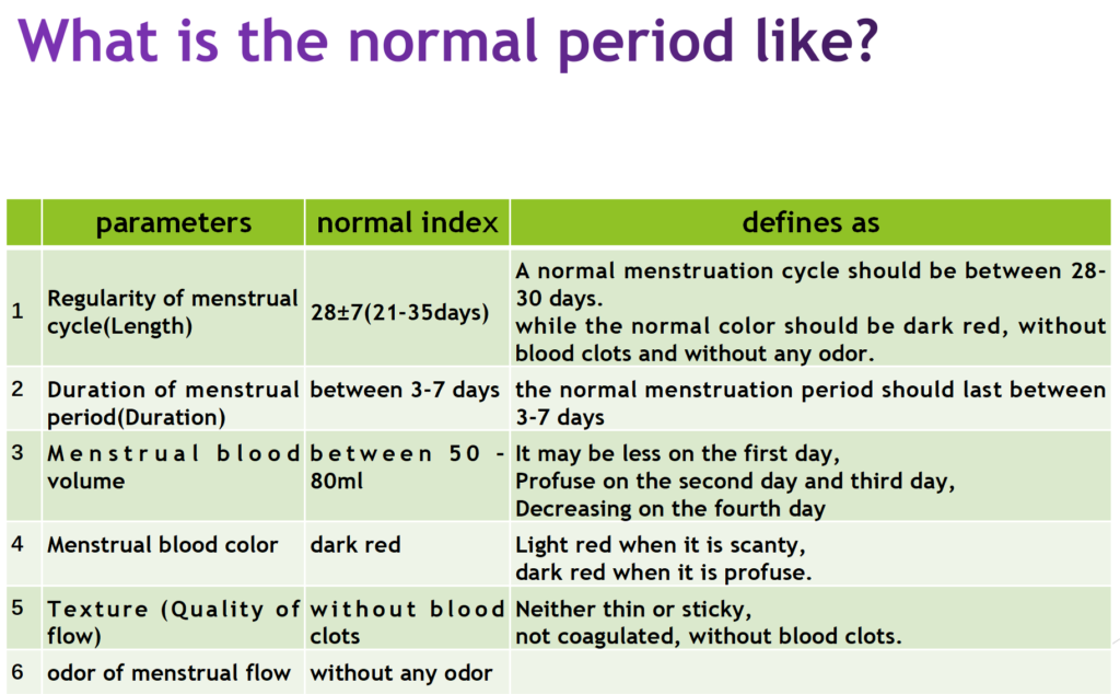 Normal Period – Tcm Foundation