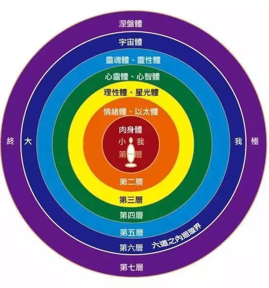 霍金斯能量表 – Tcm Foundation