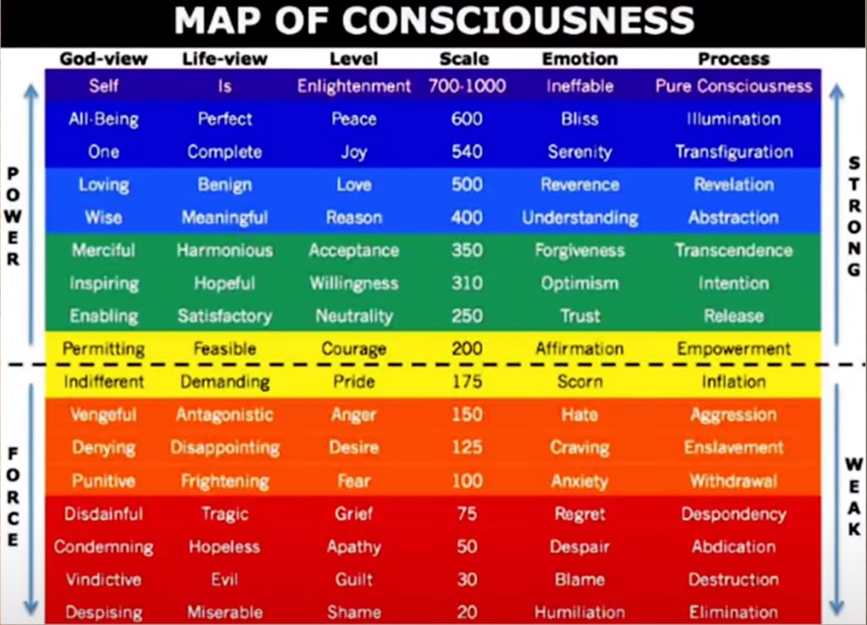 map of consciousness – Tcm Foundation