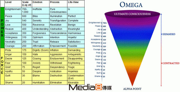 map of consciousness – Tcm Foundation