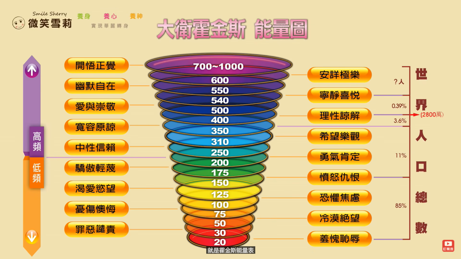 霍金斯能量表 – Tcm Foundation
