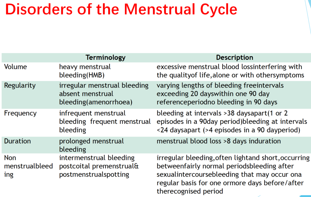 Normal Period – Tcm Foundation