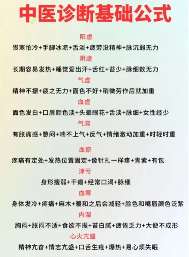 中医诊断基础公式 – Tcm Foundation